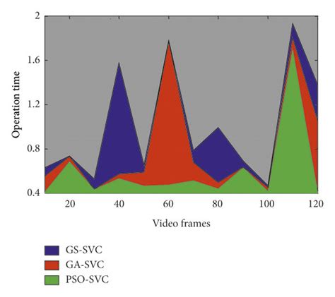 two classification model training and recognition results a