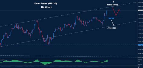 Dow Jones08012026 Orbex Forex Trading Blog