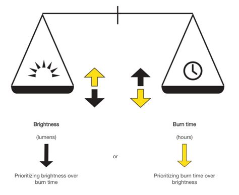 Choosing A Headtorch Everything You Need To Know Outsiderie