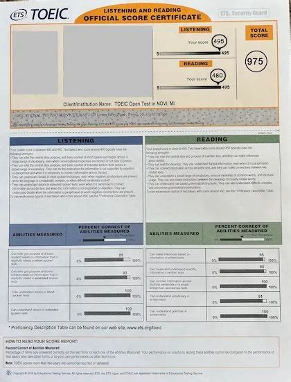 【23年体験談】アメリカでtoeicを受験する方法｜申し込み・顔写真・教材 つきらいふ In The Usa
