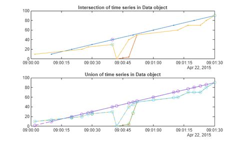 Visualize And Preprocess OPC UA Data MATLAB Simulink Example