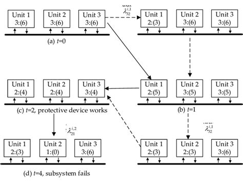 possible operation cases of the subsystem i download scientific diagram