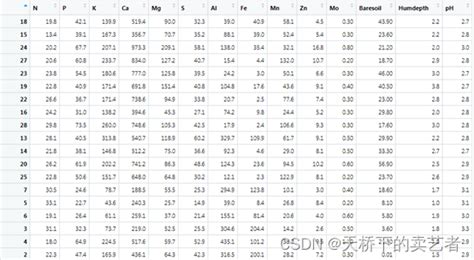 R语言linket包绘制相关性组合网络热图 Csdn博客