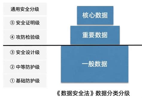 隐私保护之数据可信流通:从运维信任到技术信任 Csdn社区 隐私保护之数据可信流通:从运维信任到技术信任 Csdn社区