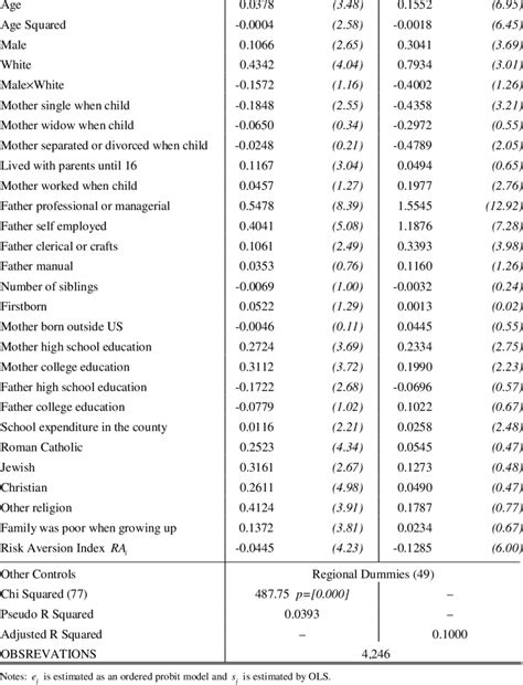 The Determinants Of Educational Attainment Highest Education Attainment Download Table