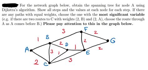 solved for the network graph below obtain the spanning tree