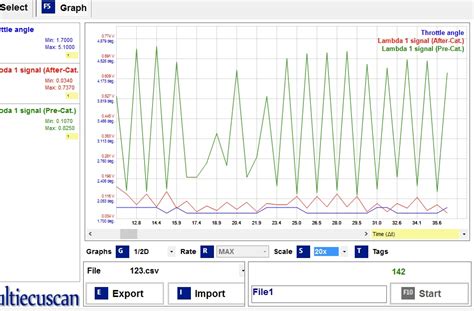 Is It A Normal Graph For Lambda Sensor Fiat Stilo The Fiat Forum Is It A Normal Graph For Lambda Sensor Fiat Stilo The Fiat Forum