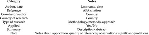 Template For Summarizing Publications Download Scientific Diagram