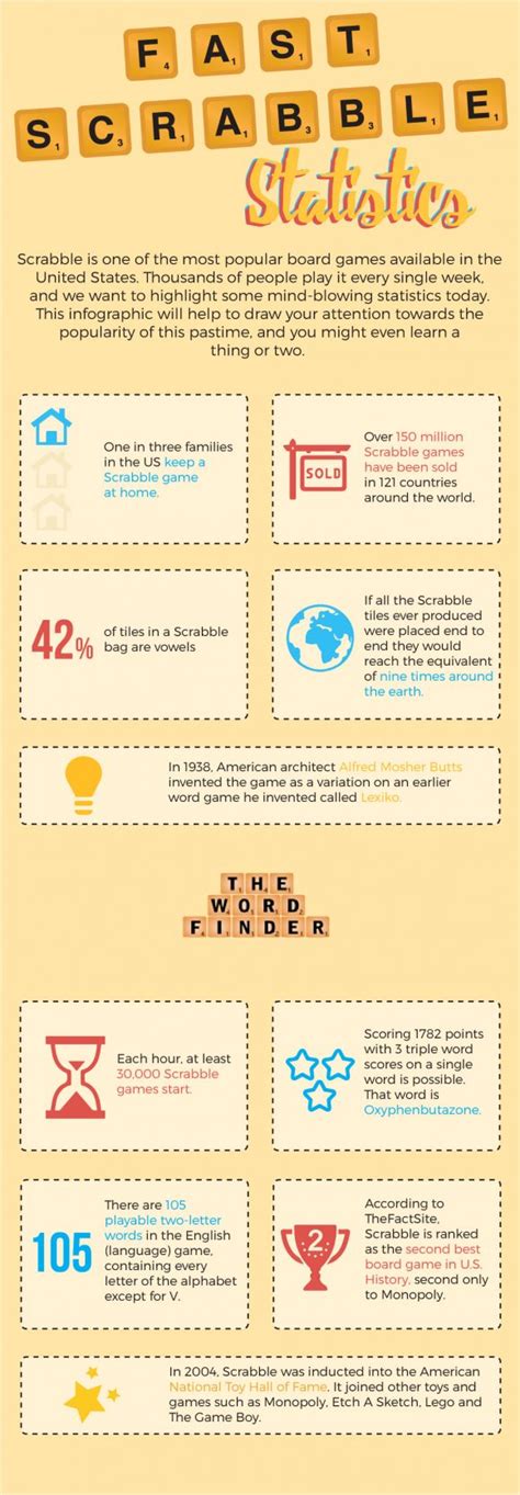 Scrabble Facts Infographic The Word Finder Blog