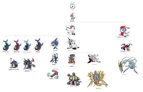 Digimondexw Linha Evolutiva Pichimon