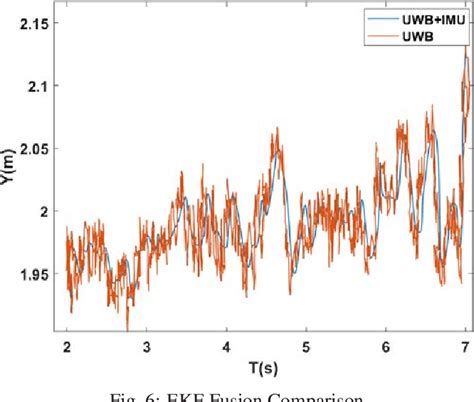 Figure 6 From Indoor Uav Formation System Based On Uwb Positioning Semantic Scholar