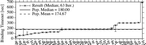 UDP Single Packet Out Multiple Packets In Download Scientific
