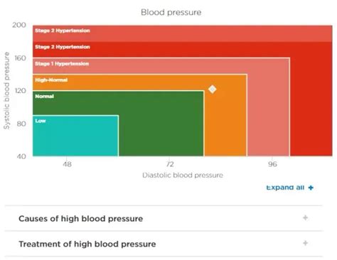A Lesson In Basic Technology And Data Protection • Dan Bayley