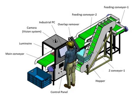 Fastners Automatic Counting System Beauto Systems Private Limited At ₹ 1500000 Piece Pune