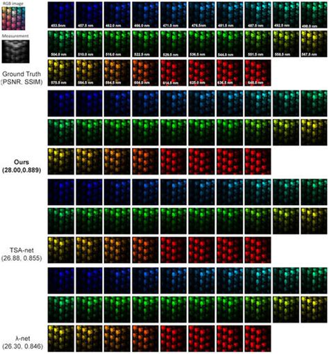 Entropy Special Issue Application Of Information Theory To Computer