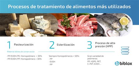 ¿qué Necesitas Saber Antes De Comprar Una Bandeja Para Envasar Alimentos 3 Tratamientos Clave