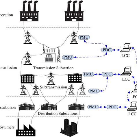 Size Of Payload Data Under Various Pmupdc Con Figurations Download