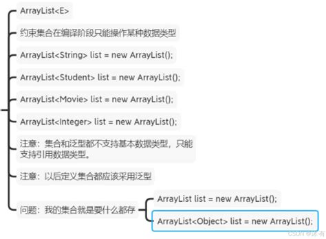 Java 常用api Csdn博客