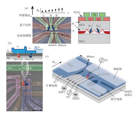 3 1 量子芯片 — 量子计算与编程入门 1 0 0 documentation