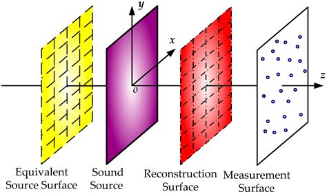 Sparse Reconstruction Of Sound Field Using Bayesian Compressive Sensing
