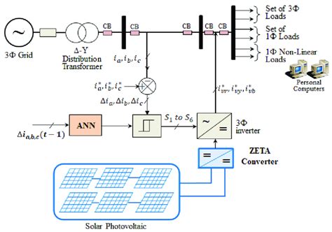 Design Of Proposed Renewable Energy Distributed Generation System Download Scientific Diagram