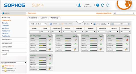 Introduction To Sophos Sum Sophos Utm Manager