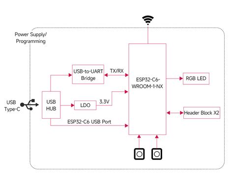 esp32 c6微控制器wifi 6开发板 160mhz单核处理器 esp32 c6 wroom 1 n8模组 支持usb和uart开发