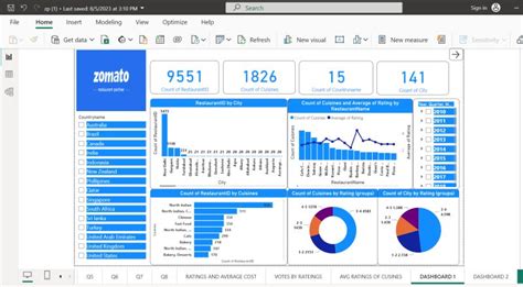 Ramya N On Linkedin Zomato Restaurant Analysis Im Very Happy To Share My First Project