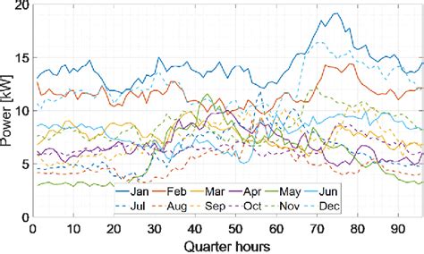 Figure 2 From Island Mode Operation In Intelligent Microgrid—extensive