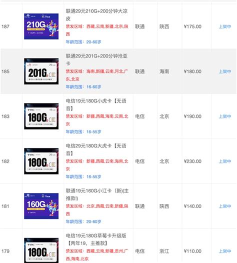 172号卡分销系统无上级抽佣的一级代理怎么开通？ 有奖之家