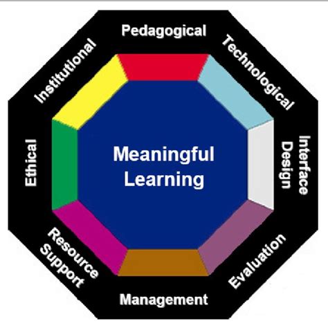 1 Global E Learning Framework Download Scientific Diagram