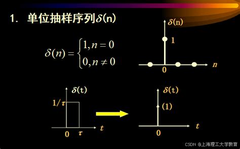 【数字信号处理】第一章 离散时间信号与系统，常用的序列，抽样序列，阶跃序列，序列的运算，线性时不变系统（清华大学）rn序列 Csdn博客