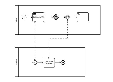 cannot correlate message between processes even though the process is