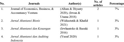 Article Classification Carbon Emission Disclosure Download Scientific