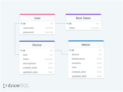 github alibigdeli django metric monitoring app a simple django drf