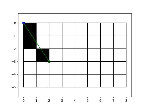 Python 3 X How Could I Solve The Wrong That Is Generated From My Line