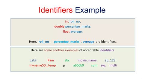 What Is Identifier C Programming Pptx