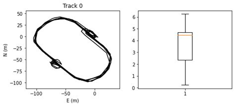 Different Stops Detection Methods — Tracklib 10 Documentation