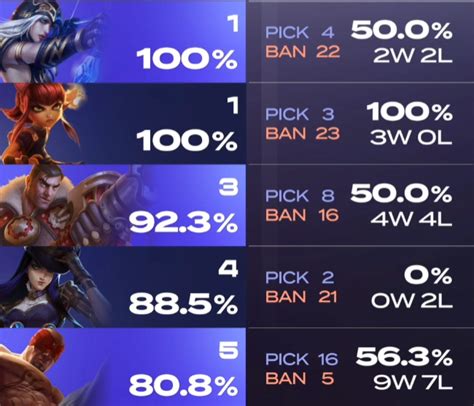 이 미친 틀딱챔들 롤 리그 오브 레전드 에펨코리아