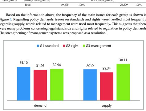Analysis Of Suggestions By Group Download Scientific Diagram