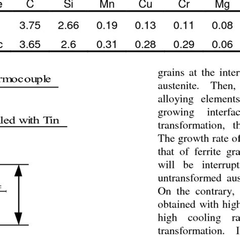 pdf partitioning of alloying elements during the eutectoid