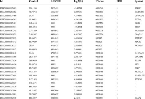 Significant Exon Region Genes Of Eccdnas Download Scientific Diagram