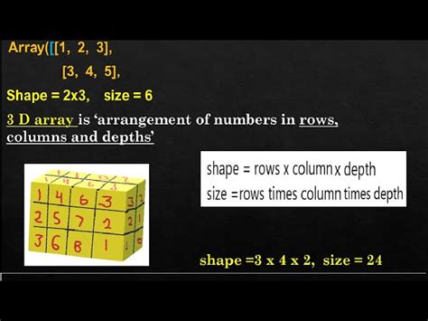 What Is Numpy Python For Data Science Tutorial Youtube Python Numpy