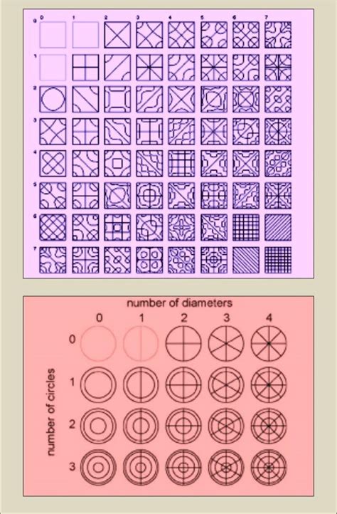 Chladni Figures For A Square Steel Plate Top And A Circular Plate