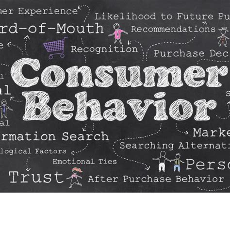 Customer Behavior Analysis