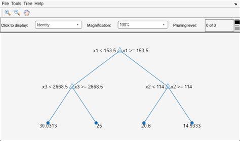 Loss Regression Error For Regression Tree Model Matlab
