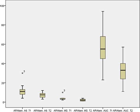 Role Of Platelet Function Test In Predicting Postoperative Bleeding