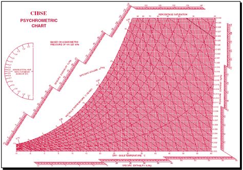 Mebs6006 Environmental Services I