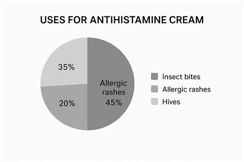 Your Guide To Anti Histamine Cream For Itch Relief