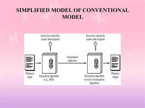 Classical Encryption Techniques Pptx